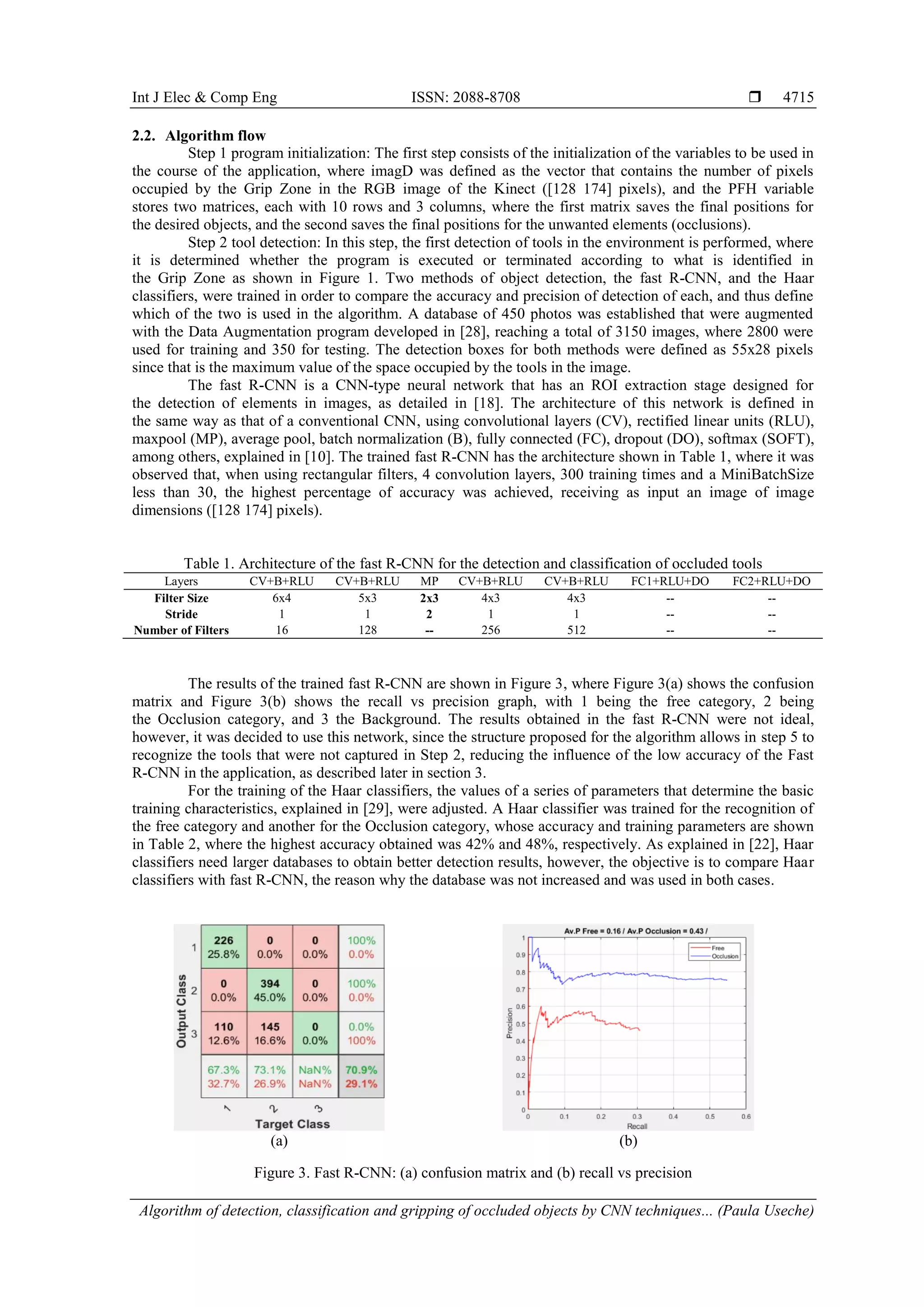 Algorithm Of Detection Classification And Gripping Of Occluded Objects By Cnn Techniques And