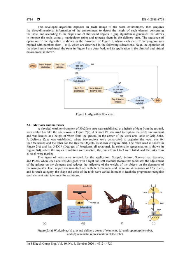 Algorithm of detection, classification and gripping of occluded objects by CNN techniques and ...