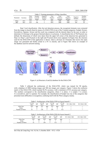 Algorithm of detection, classification and gripping of occluded objects ...
