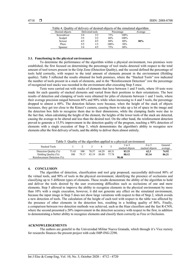 Algorithm Of Detection Classification And Gripping Of Occluded Objects By Cnn Techniques And