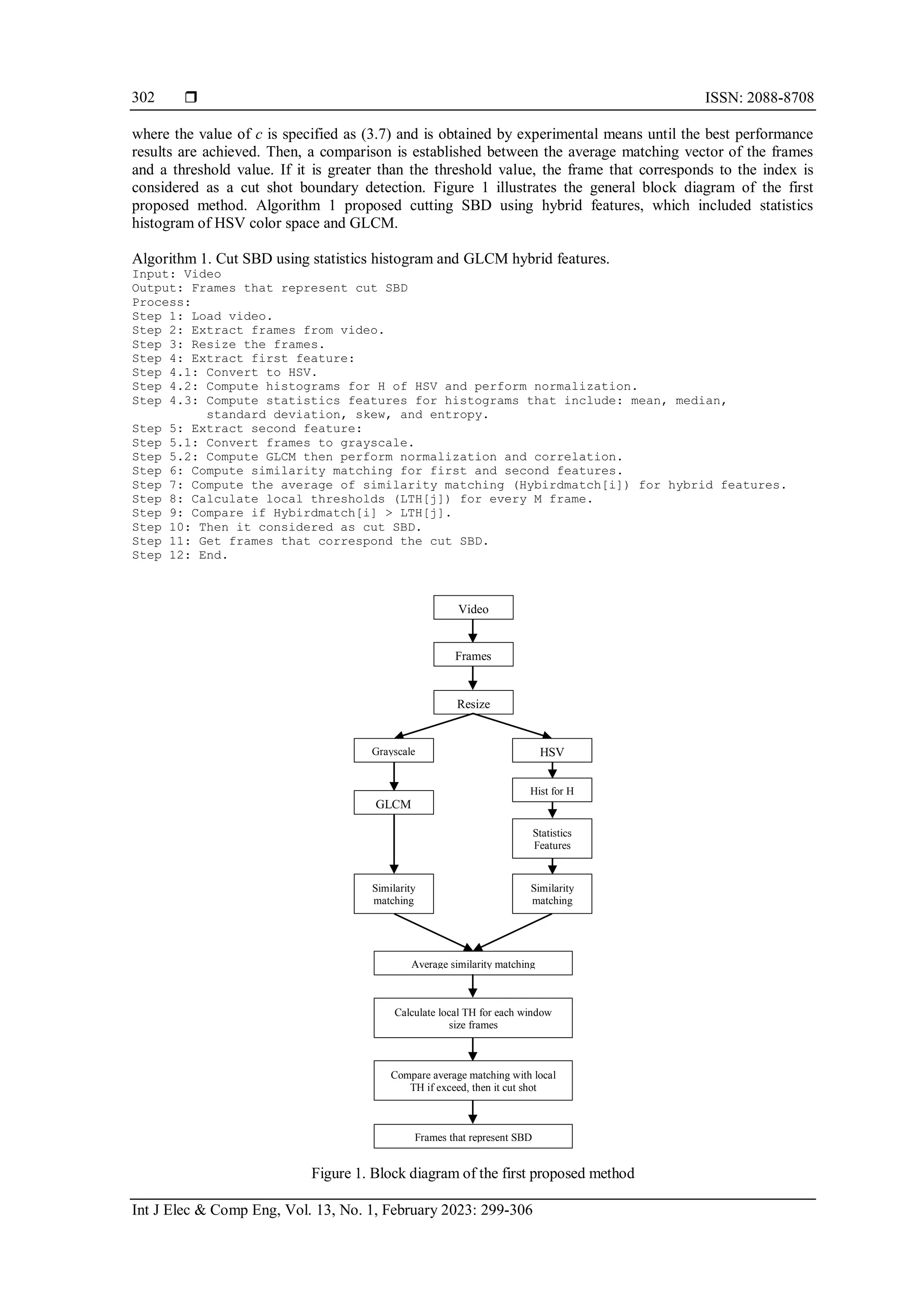 Propose Shot Boundary Detection Methods By Using Visual Hybrid Features