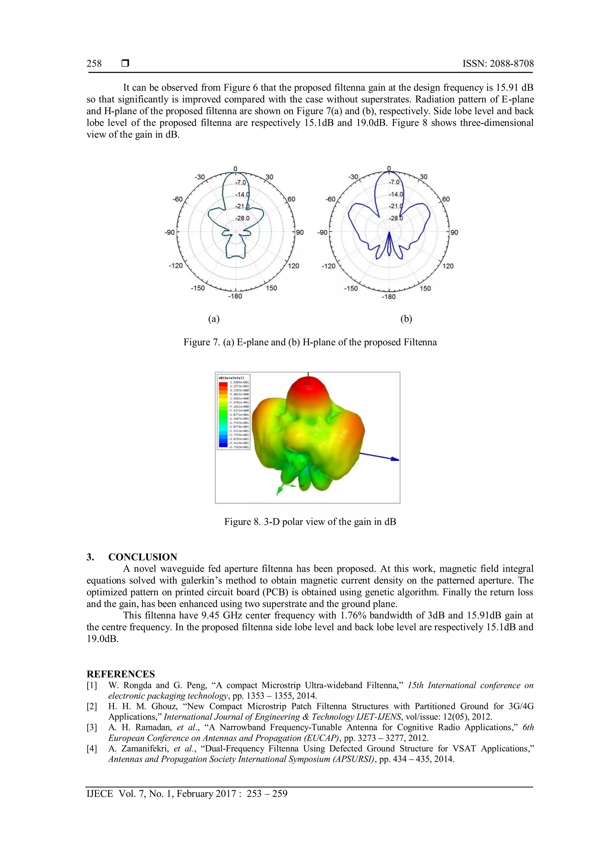 Novel High-Gain Narrowband Waveguide-Fed Filtenna using Genetic ...