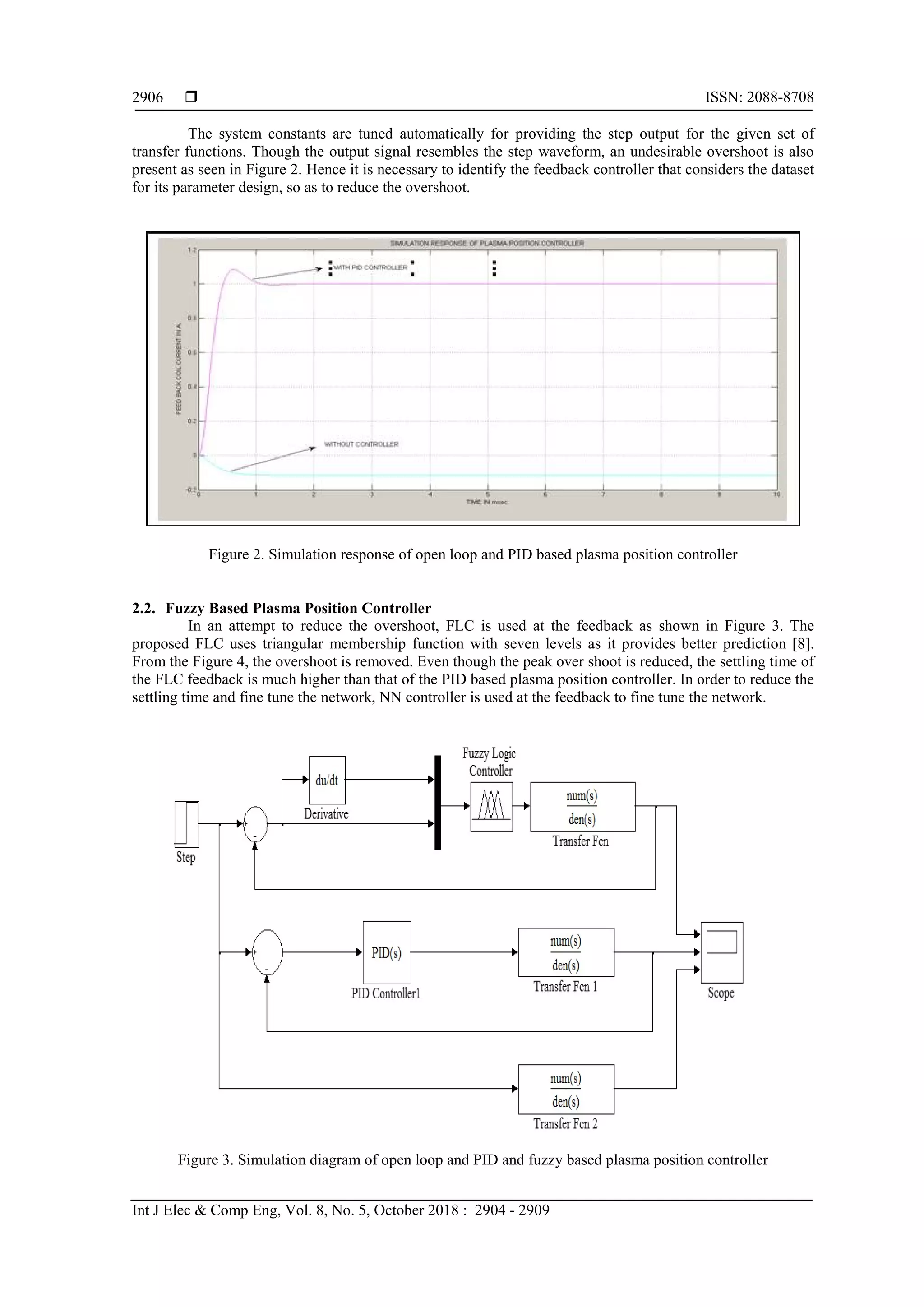 Design of Linear Plasma Position Controllers with Intelligent Feedback ...