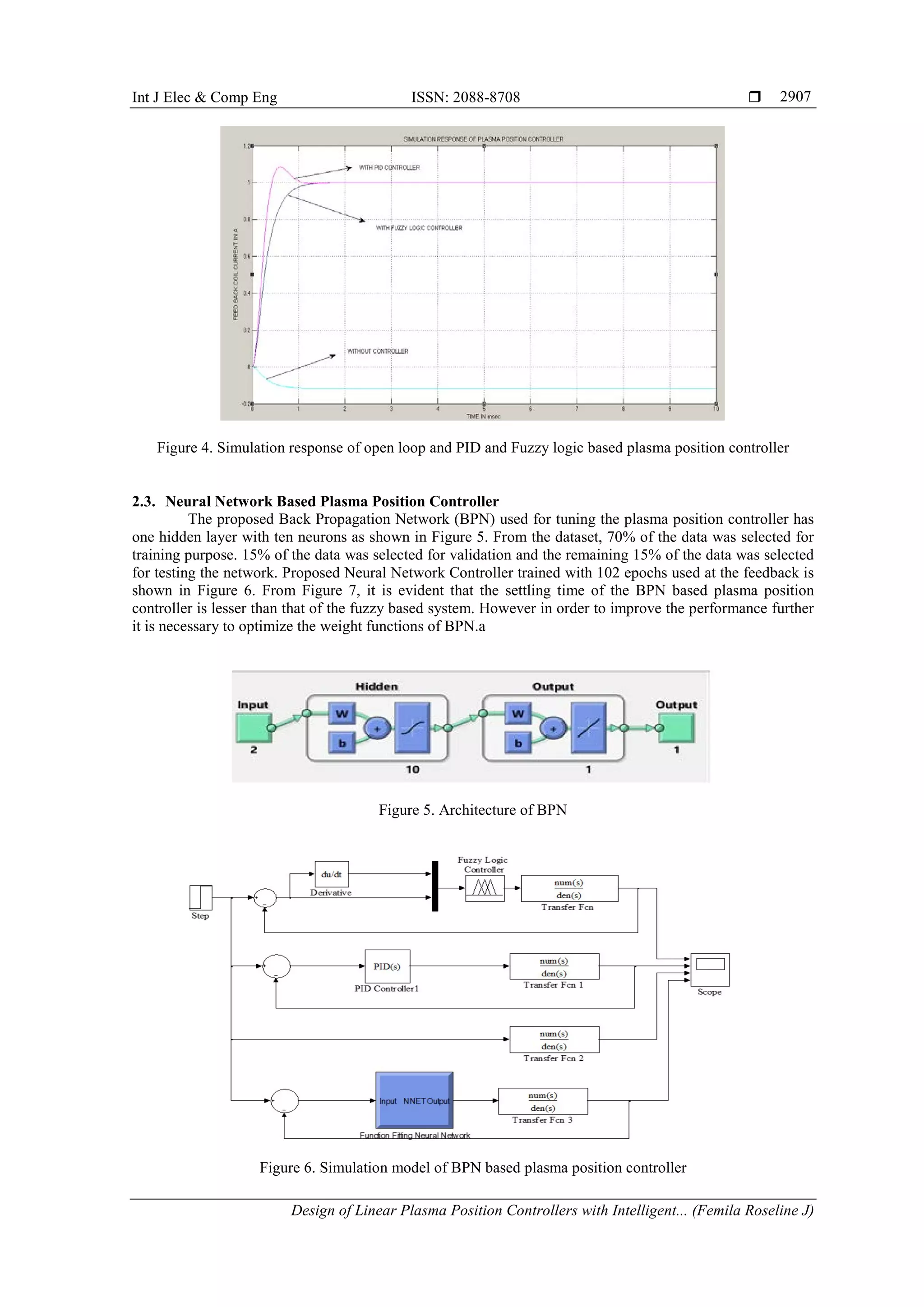 Design of Linear Plasma Position Controllers with Intelligent Feedback ...