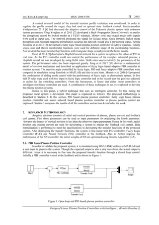 Design of Linear Plasma Position Controllers with Intelligent Feedback Systems for Aditya ...