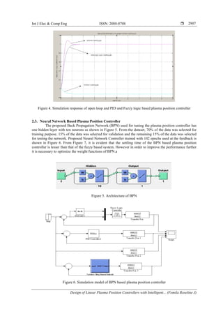 Design of Linear Plasma Position Controllers with Intelligent Feedback Systems for Aditya ...