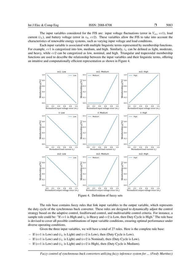 Fuzzy control of synchronous buck converters utilizing fuzzy inference system for renewable ...