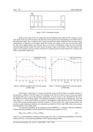 A combined spectrum sensing method based DCT for cognitive radio system | PDF