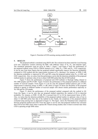 A combined spectrum sensing method based DCT for cognitive radio system ...