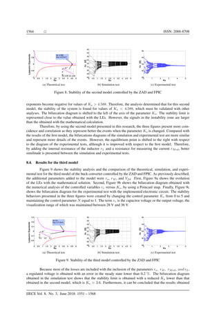 Selection and Validation of Mathematical Models of Power Converters using Rapid Modeling and ...
