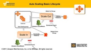 AWS - How the AWS infrastructure is so Elastic? | PPT
