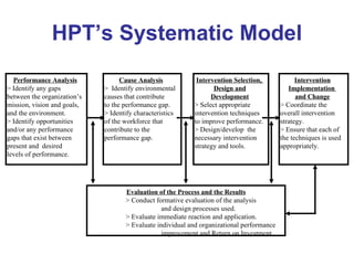 OD and Human Performance Technology | PPT