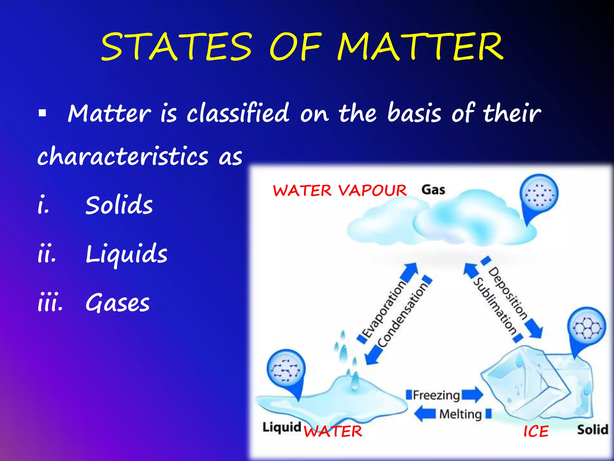 V2 class vii matter and its composition | PPTX