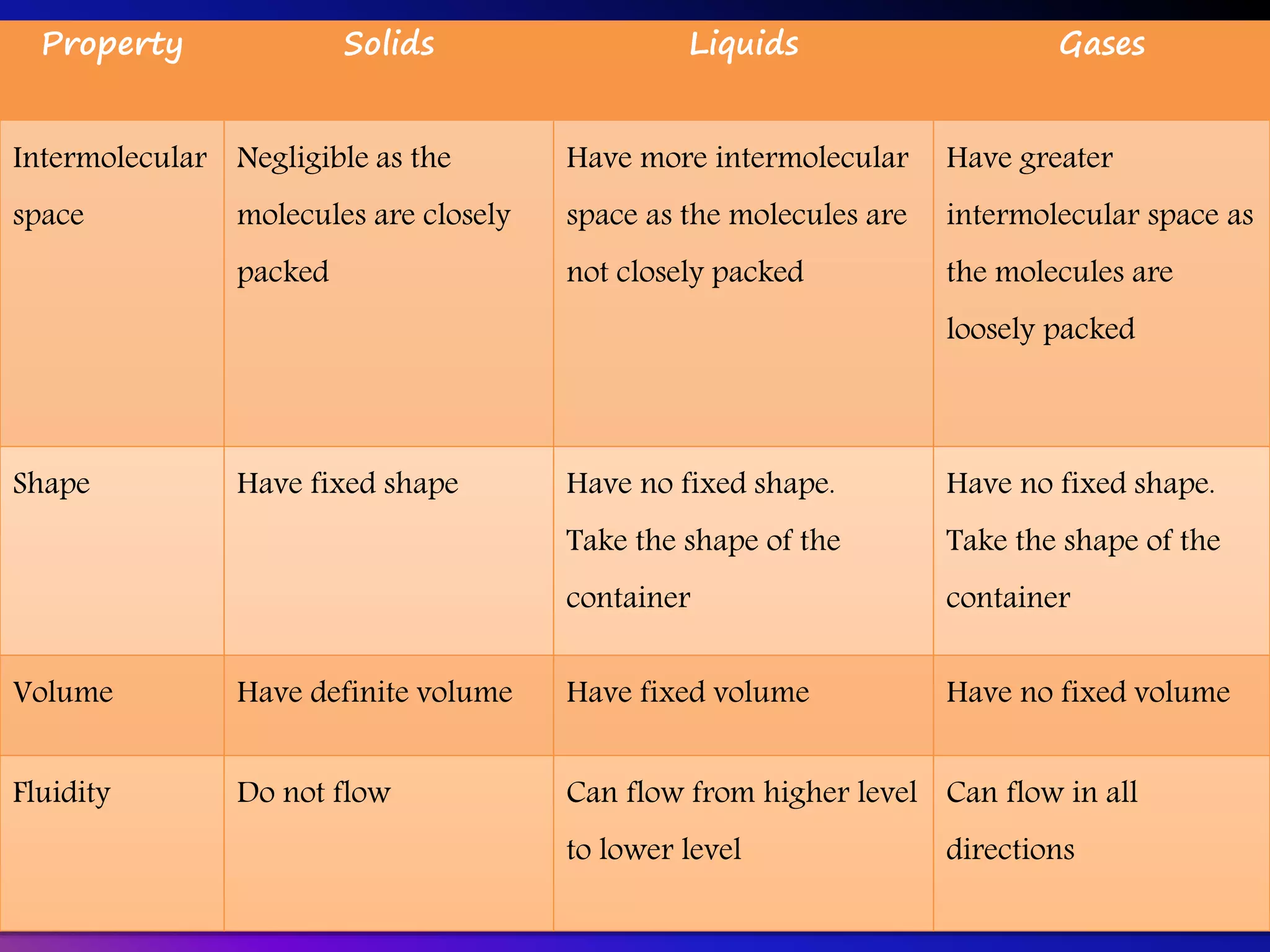 V2 class vii matter and its composition | PPTX