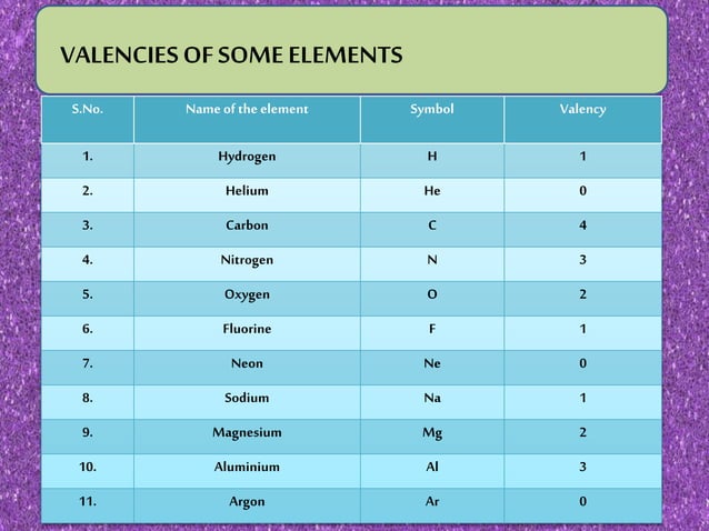 Class 8 - Language of Chemistry | PPTX