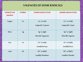 Class 8 - Language of Chemistry | PPTX