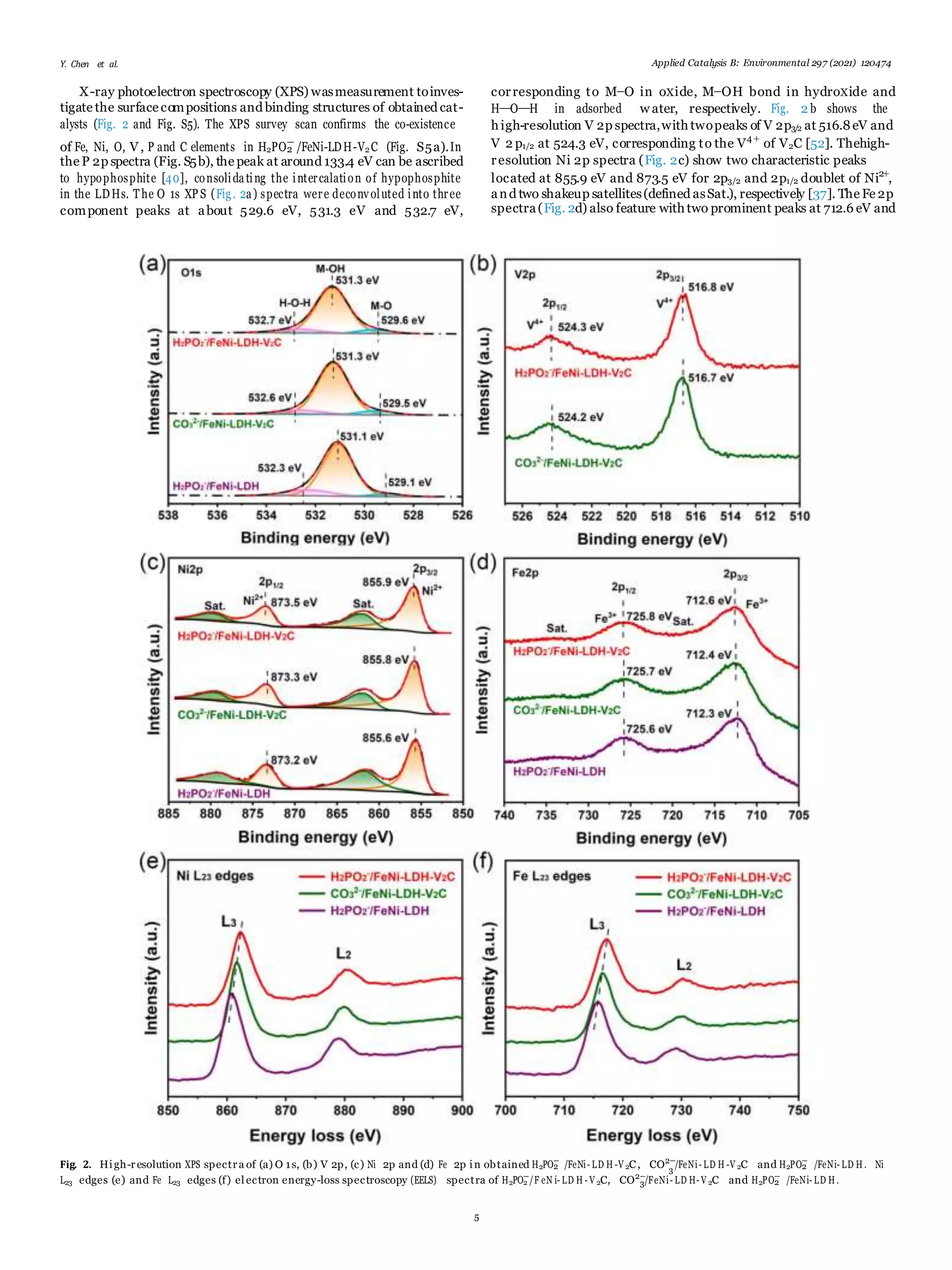 V2C MXene synergistically coupling FeNi LDH nanosheets for boosting oxygen evolution reaction ...