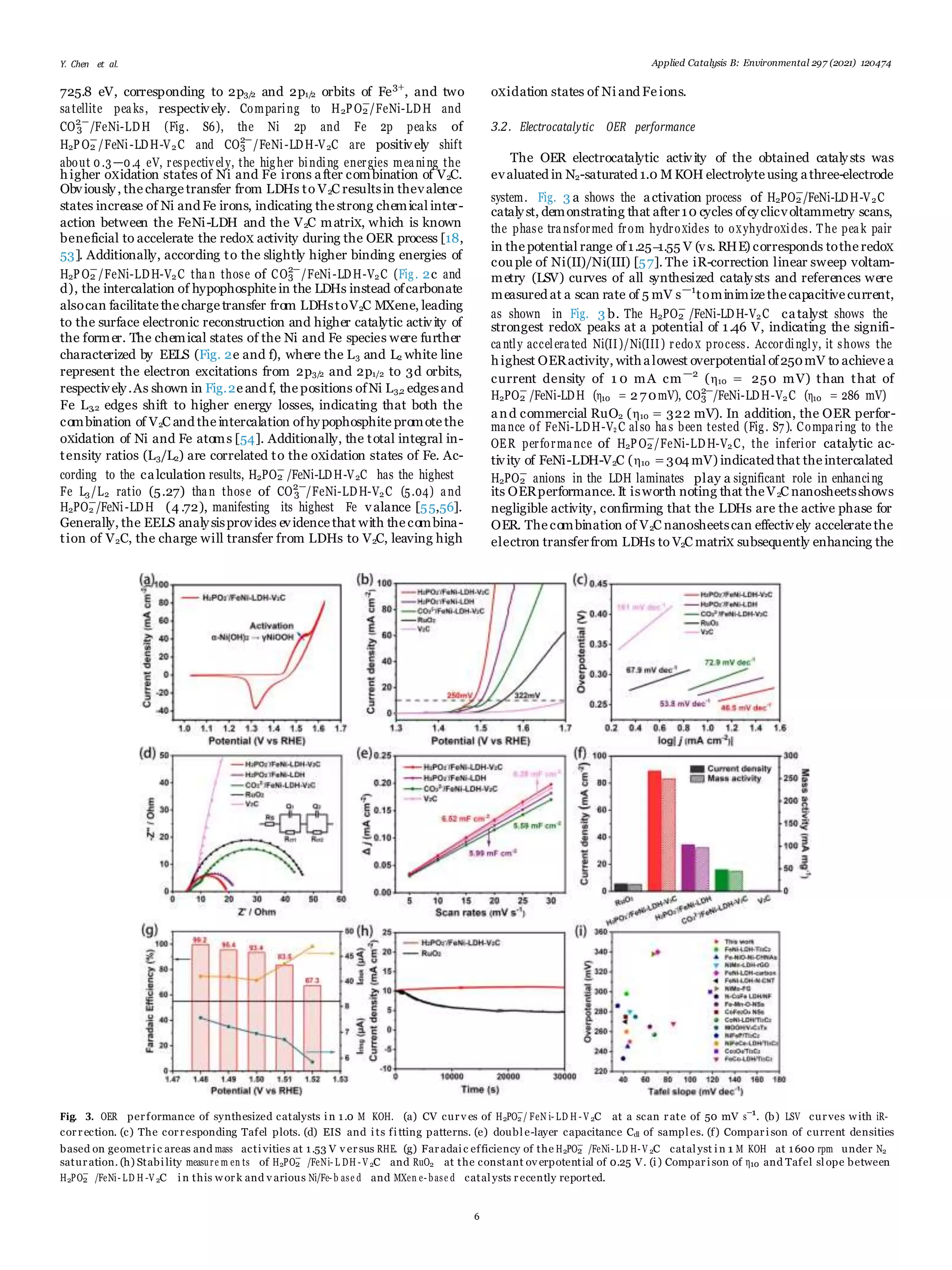 V2C MXene synergistically coupling FeNi LDH nanosheets for boosting oxygen evolution reaction.docx