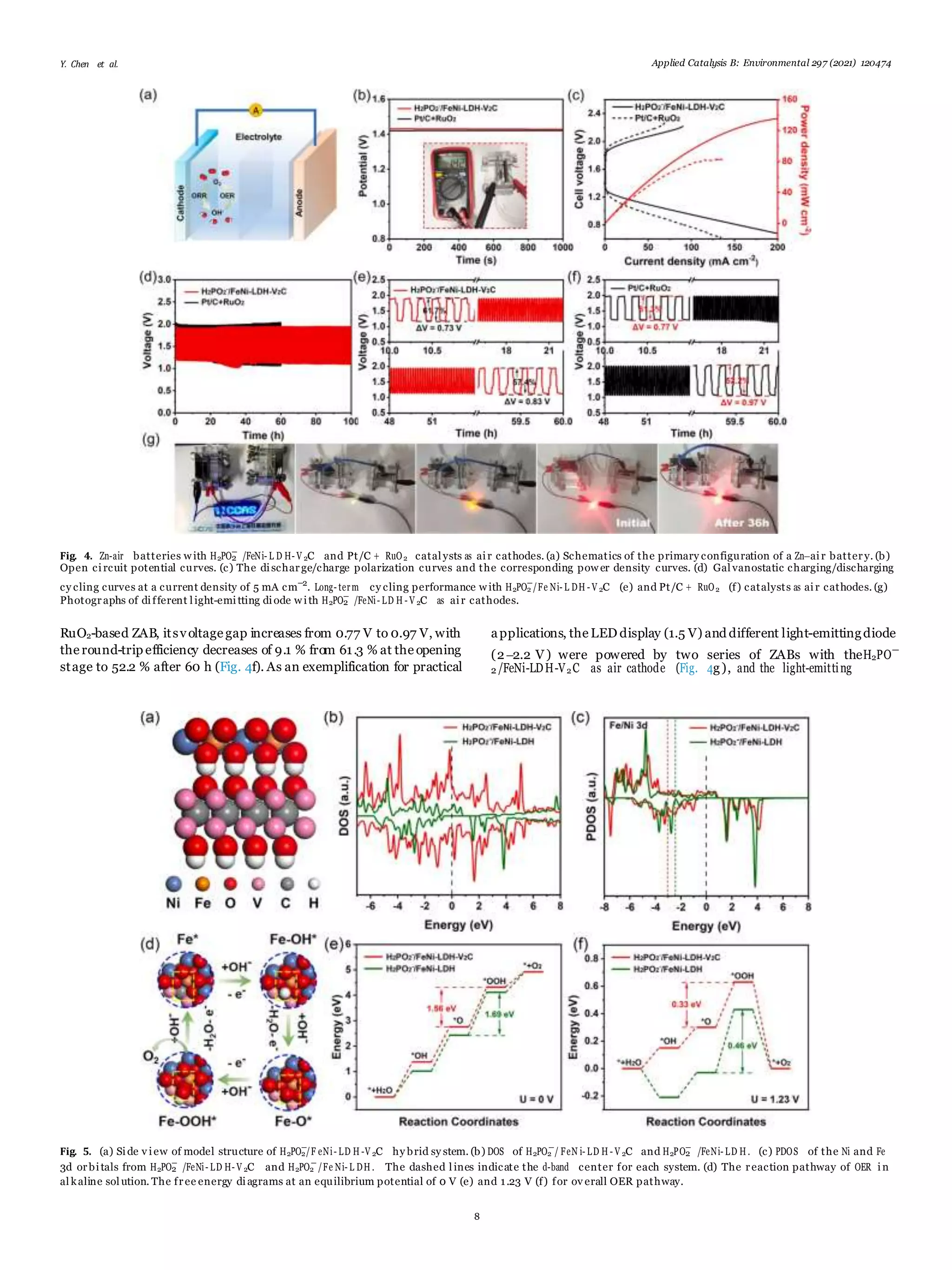 V2C MXene synergistically coupling FeNi LDH nanosheets for boosting oxygen evolution reaction ...