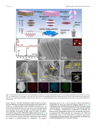 V2C MXene synergistically coupling FeNi LDH nanosheets for boosting ...
