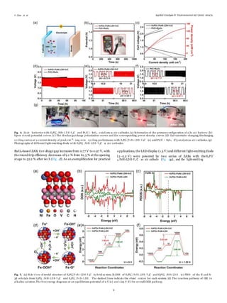 V2C MXene synergistically coupling FeNi LDH nanosheets for boosting ...