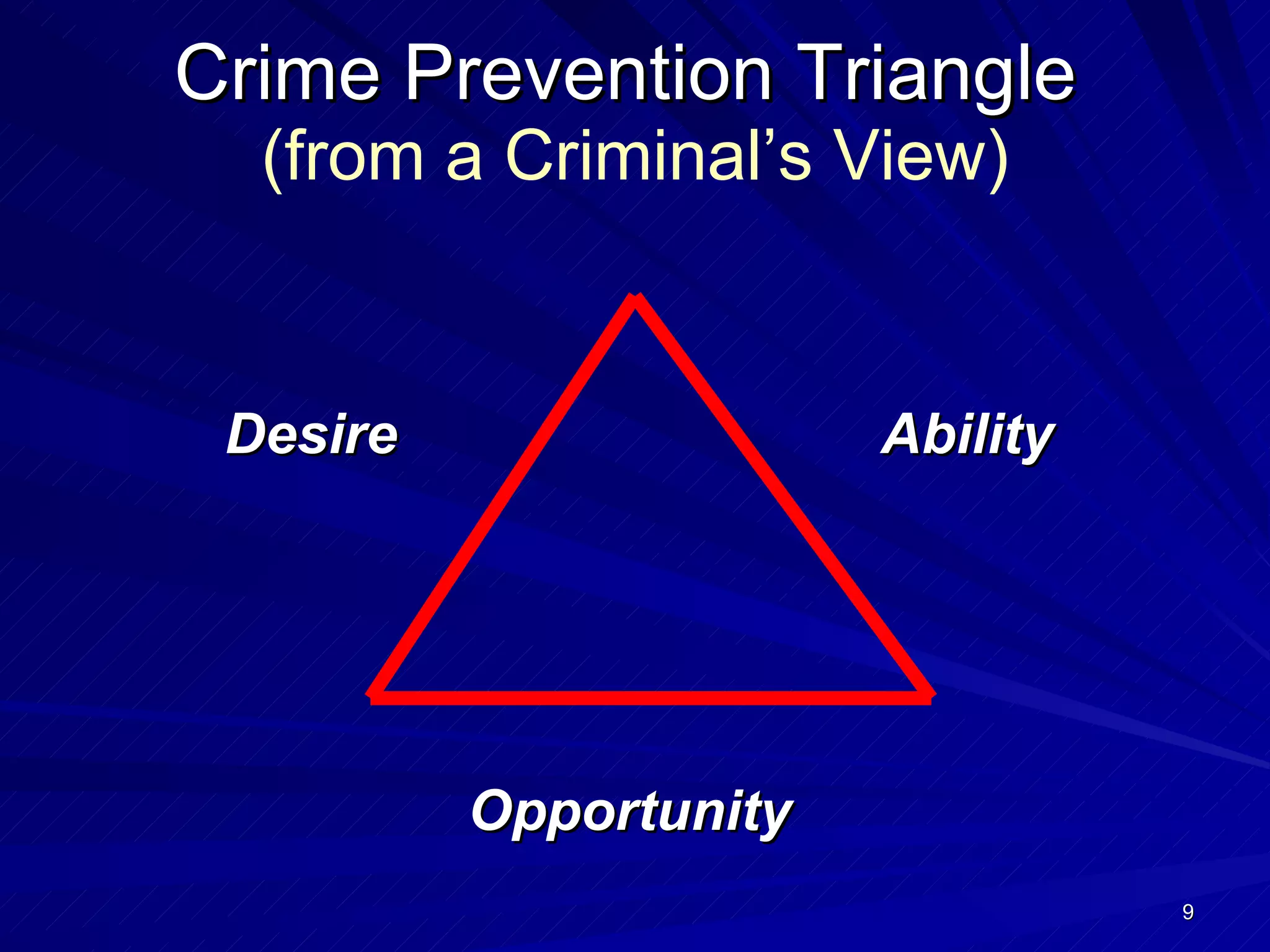 Crime Prevention History And Theory | PPT