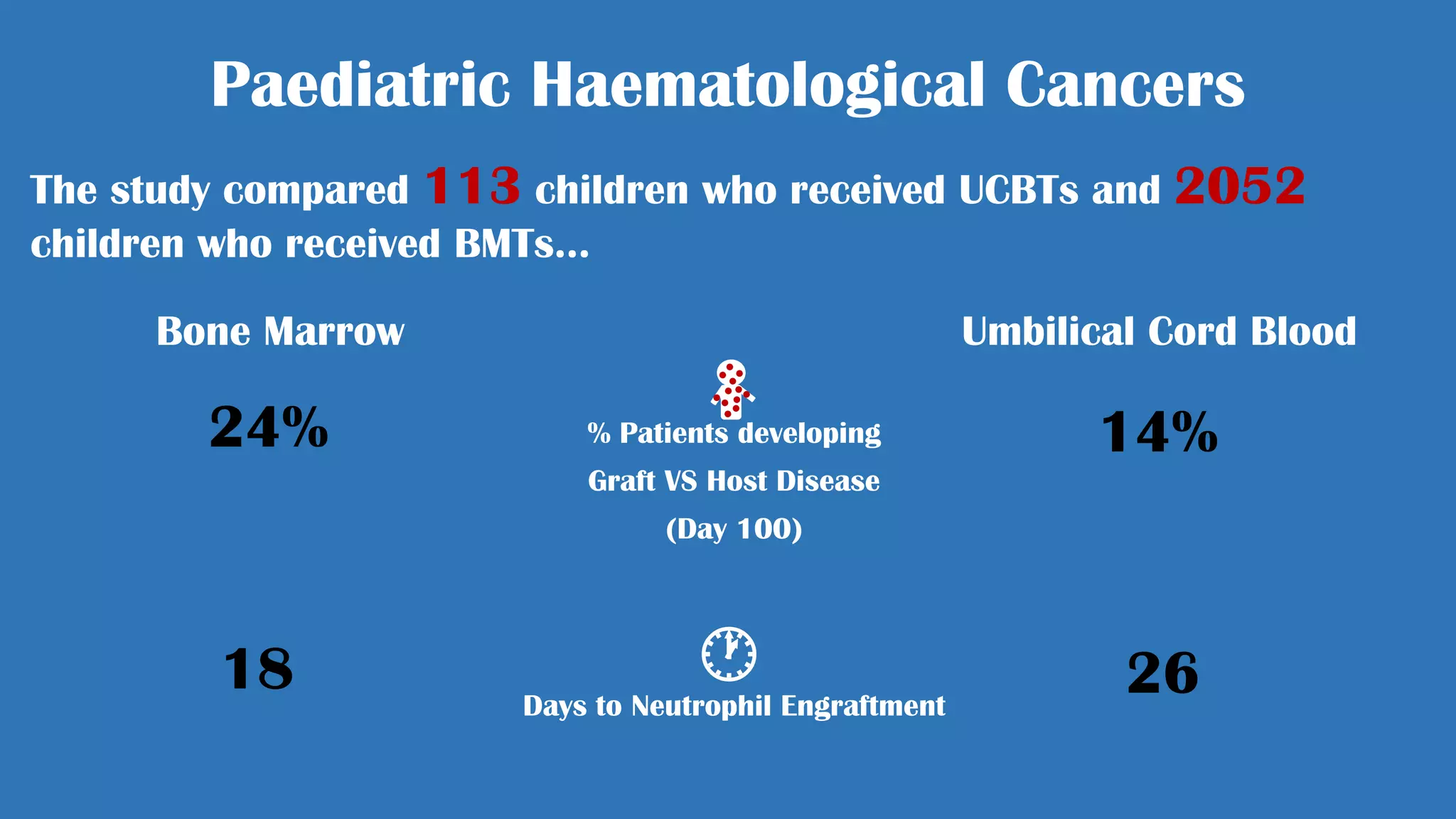 Current and Future Applications of Umbilical Cord Blood Cell ...