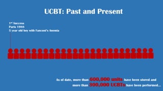 Current and Future Applications of Umbilical Cord Blood Cell ...