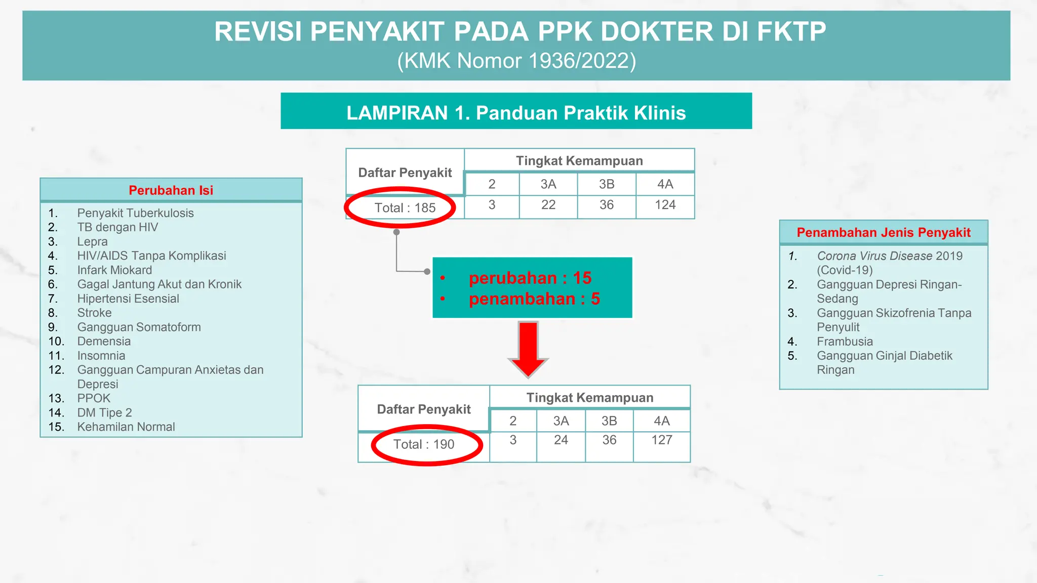 V2_Dir. PKP_Peran FKTP dalam Penanggulangan PTM (1).pdf
