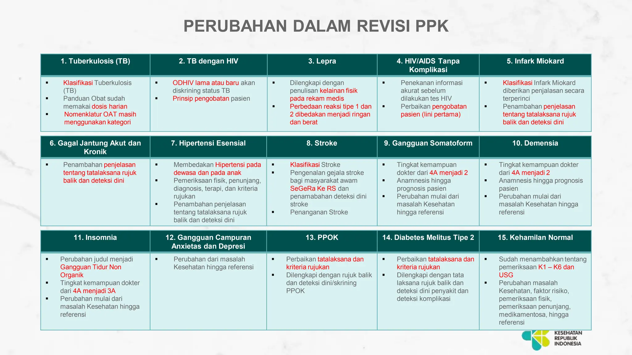 V2_Dir. PKP_Peran FKTP dalam Penanggulangan PTM (1).pdf
