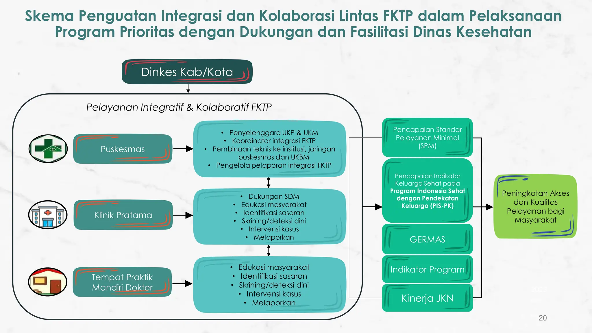 V2_Dir. PKP_Peran FKTP dalam Penanggulangan PTM (1).pdf