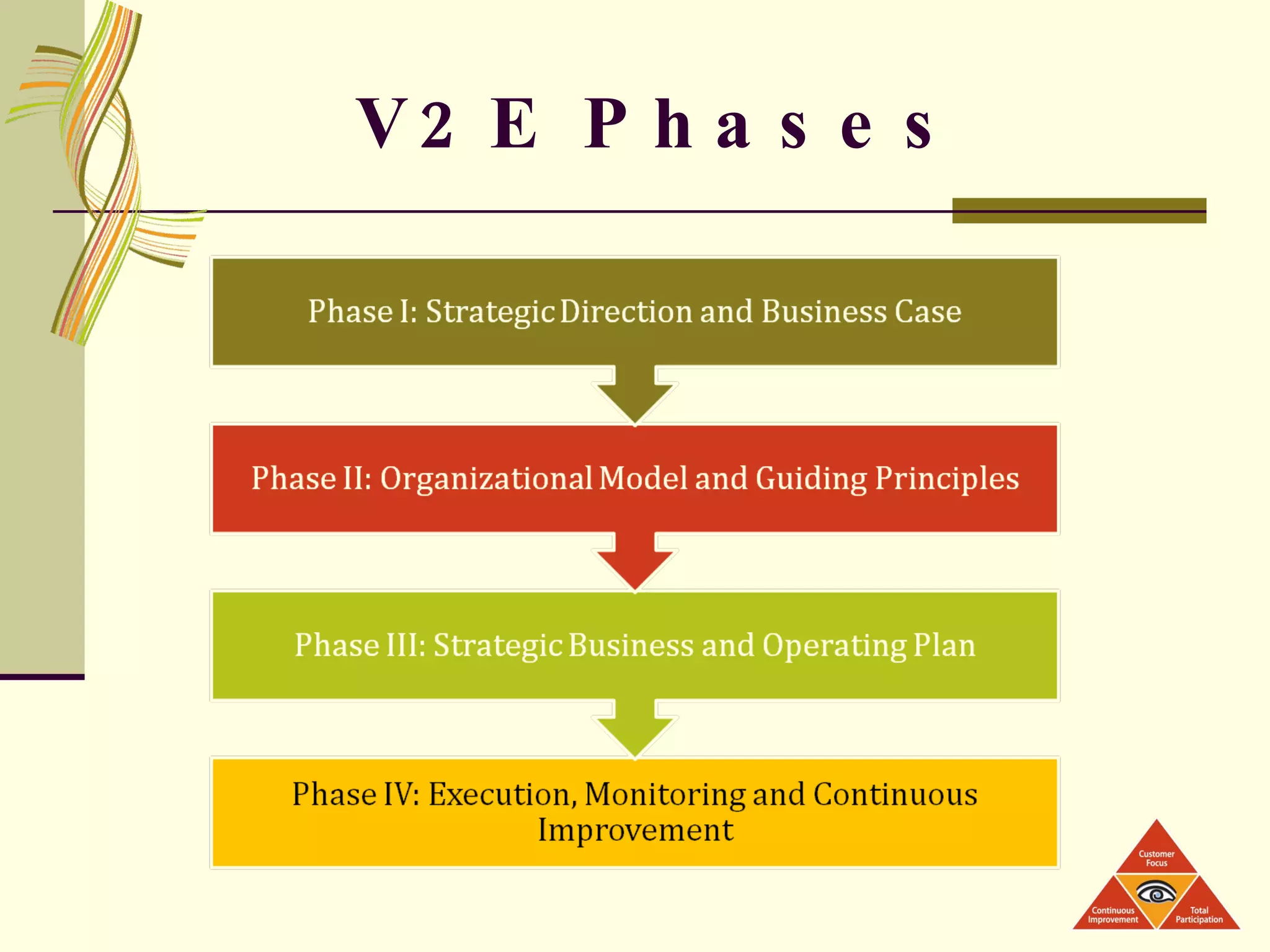 V2E Business Life Cycle | PPT