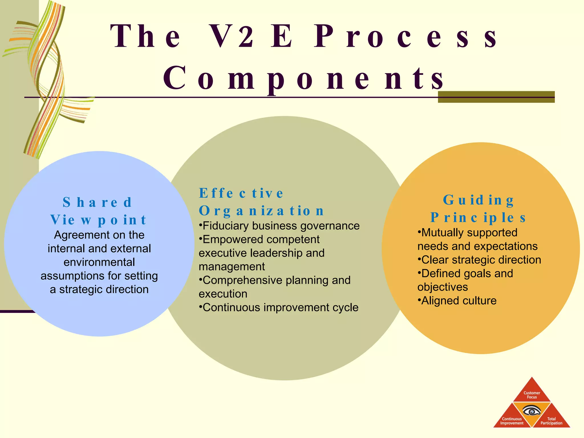 V2E Business Life Cycle | PPT