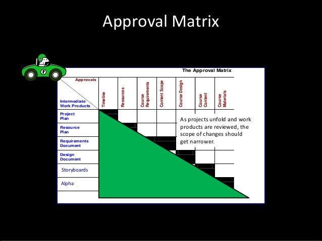 Managing eLearning Projects