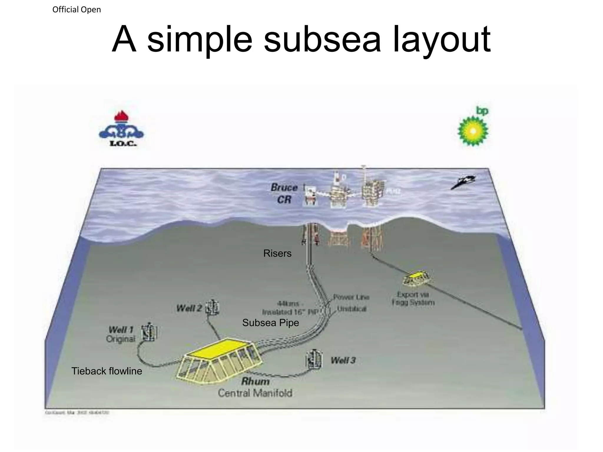 C2. Functional Requirements of FPSO | PPT