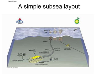 C2. Functional Requirements of FPSO | PPT