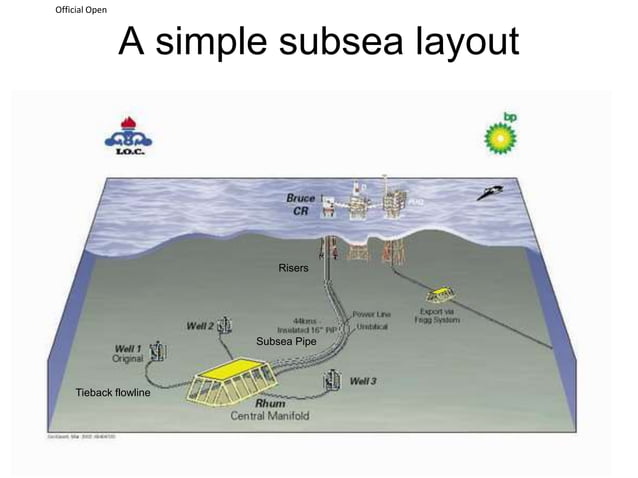 C2. Functional Requirements of FPSO | PPT | Civil Engineering Industry ...