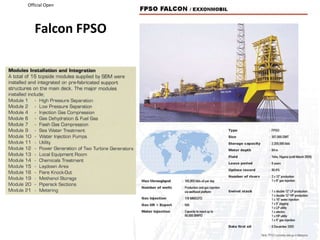 C2. Functional Requirements of FPSO | PPT | Civil Engineering Industry ...