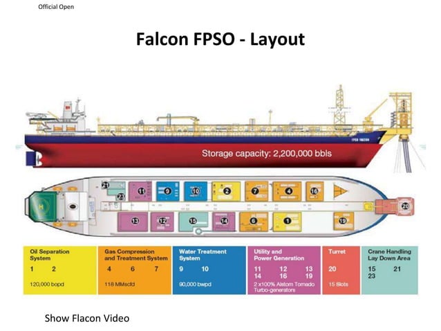 C2. Functional Requirements of FPSO | PPT | Civil Engineering Industry | Industries