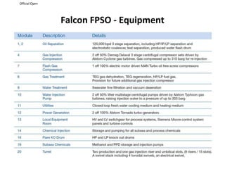 C2. Functional Requirements of FPSO | PPT