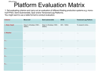 C2. Functional Requirements of FPSO | PPT