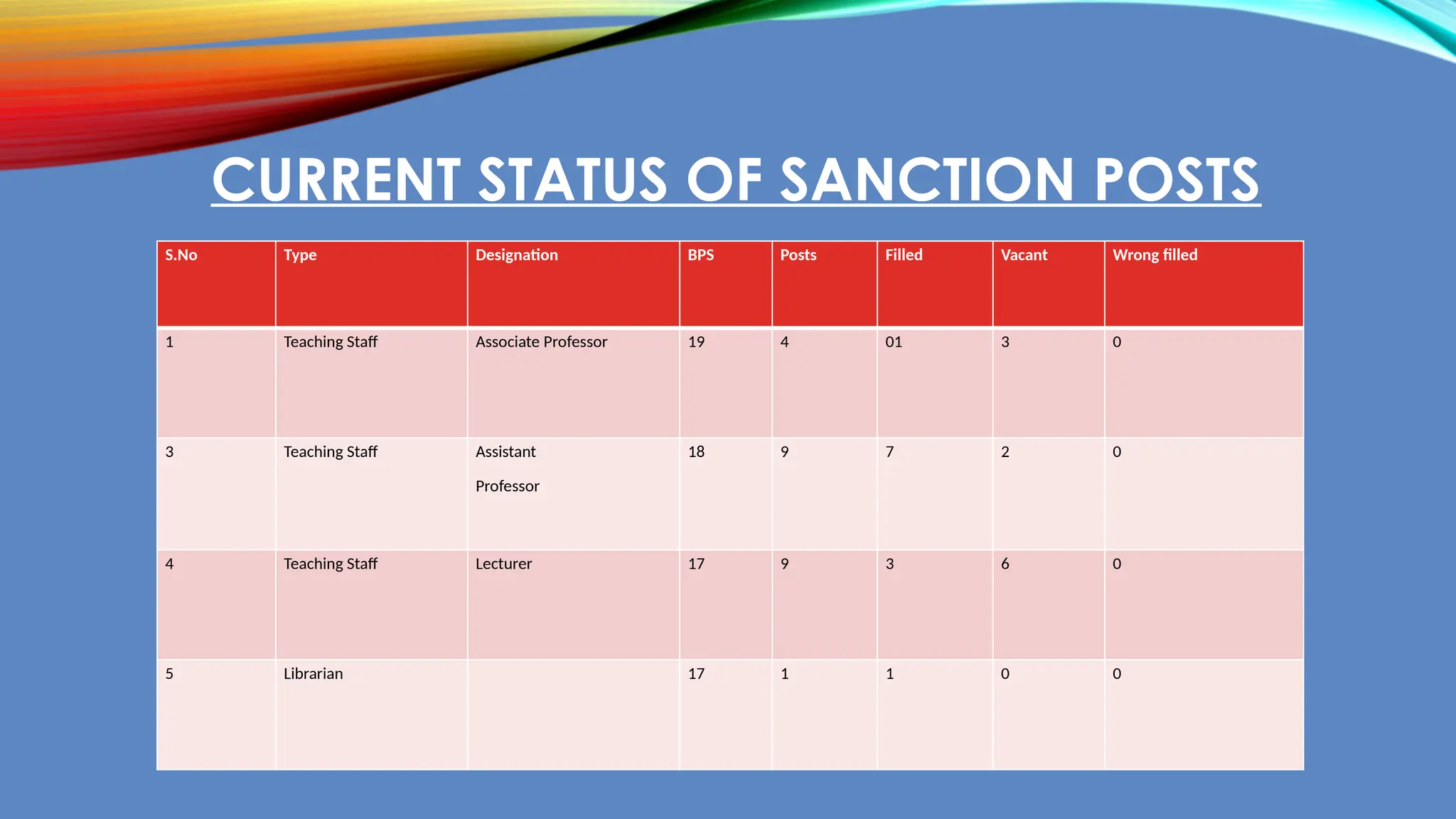 v2 GDC ghiljo presentation for directorate.pptx