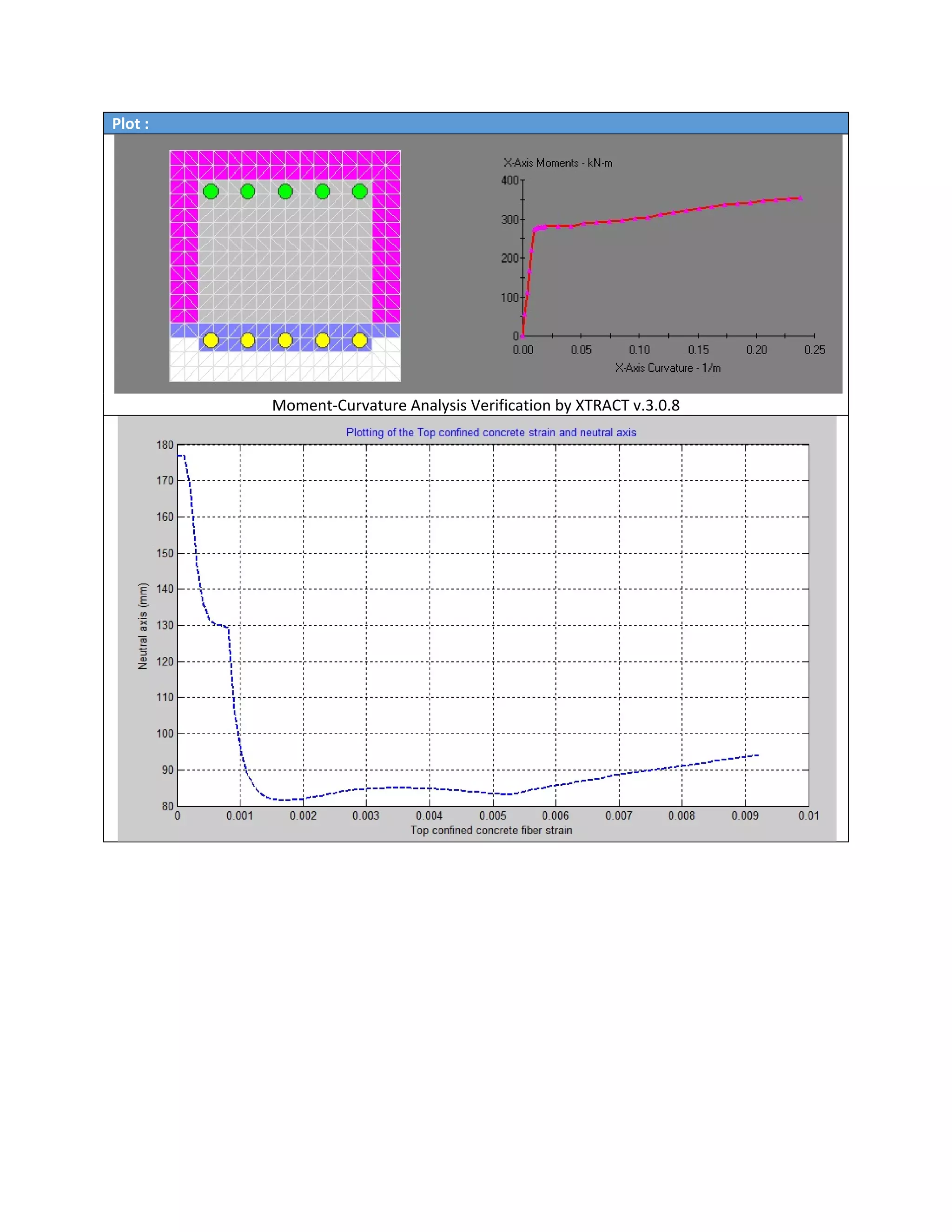 Moment curvature analysis confined concrete section in matlab | PDF