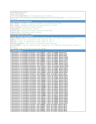 Moment curvature analysis confined concrete section in matlab | PDF