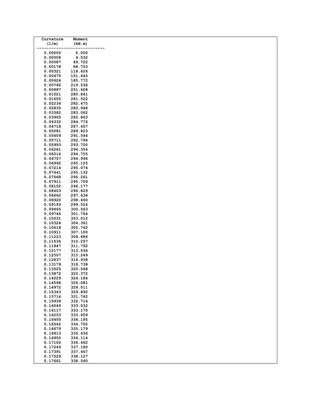 Moment curvature analysis confined concrete section in matlab | PDF ...