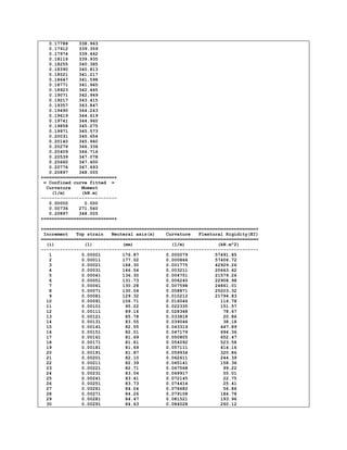 Moment curvature analysis confined concrete section in matlab | PDF