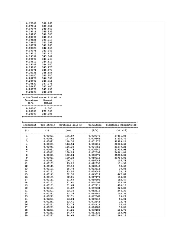 Moment curvature analysis confined concrete section in matlab | PDF ...