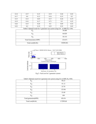 ECONOMIC LOAD DISPATCH USING GENETIC ALGORITHM | PDF