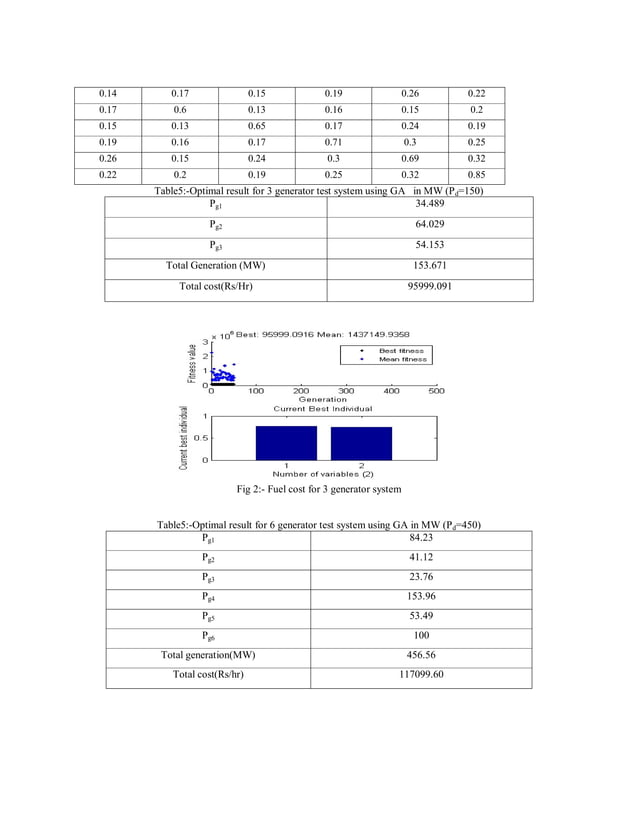 Economic Load Dispatch Using Genetic Algorithm Pdf