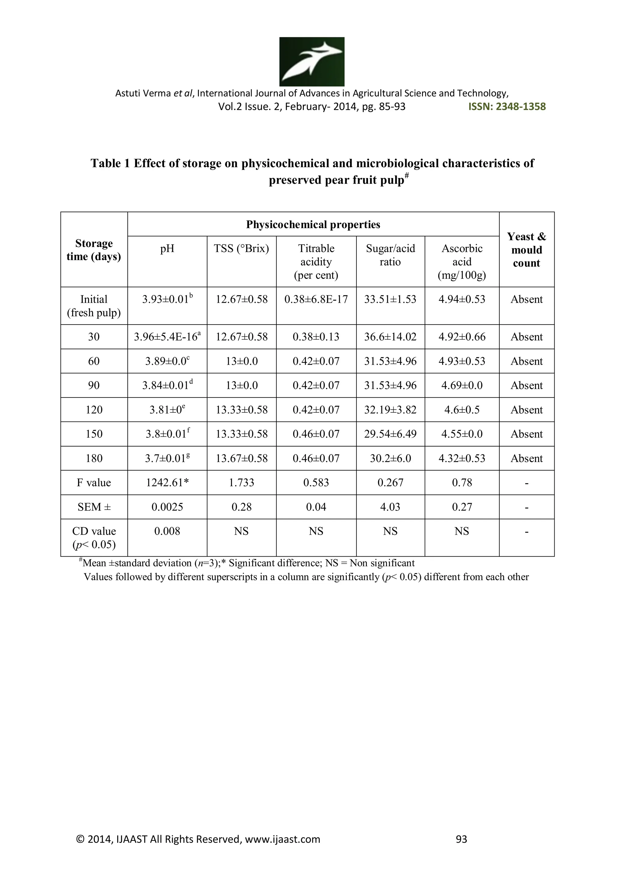 publishable paper | PDF